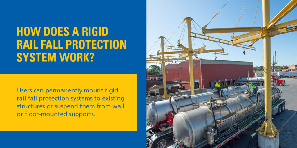 A Basic Introduction to Rigid Rail Fall Protection Systems