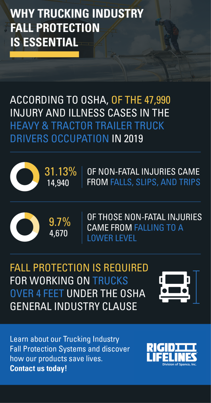 Fall Protection for Tanker Trucks, Loading Docks, Flatbed Trucks, and ...