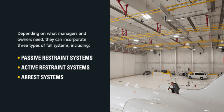 8 Step Fall Protection Plan for OSHA Requirements | Rigid Lifelines