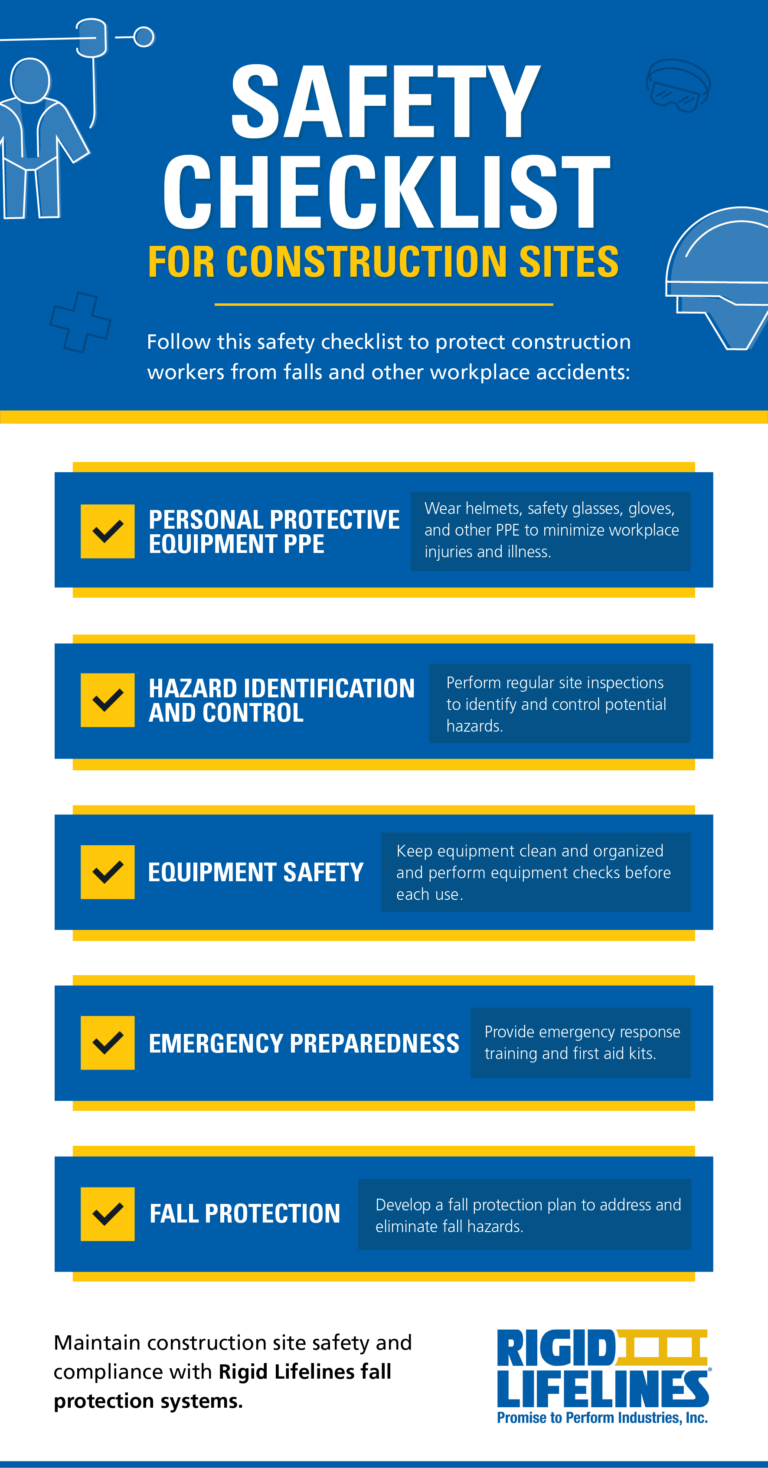 What Is Fall Protection and Why Is It Important in the Construction ...