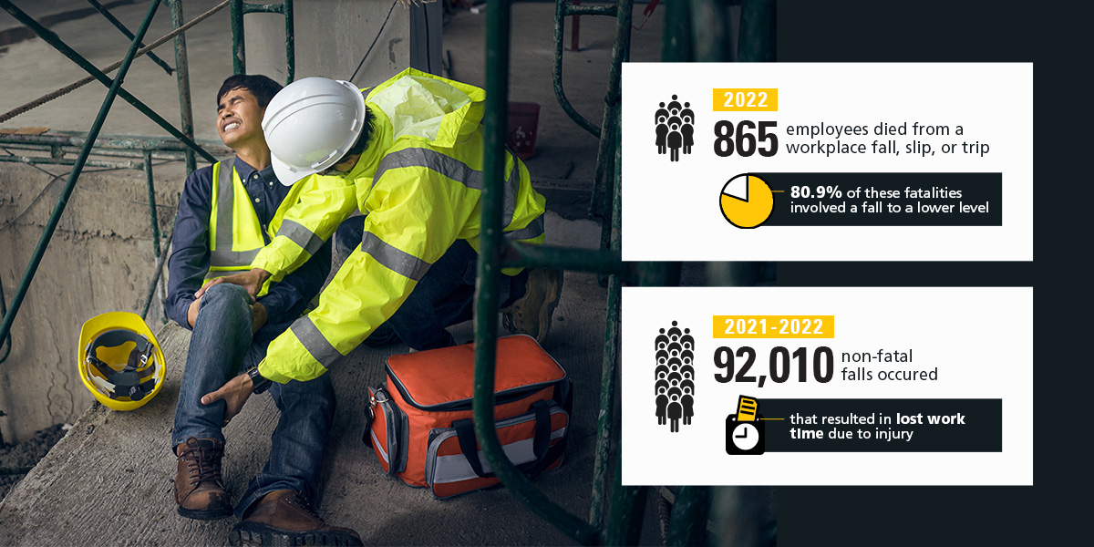 Different Types of Harness Connection Points - Rigid Lifelines